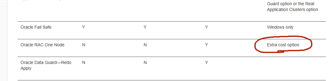 Is Rac One Node Option Available In Standard Edition 2 Ask Tom
